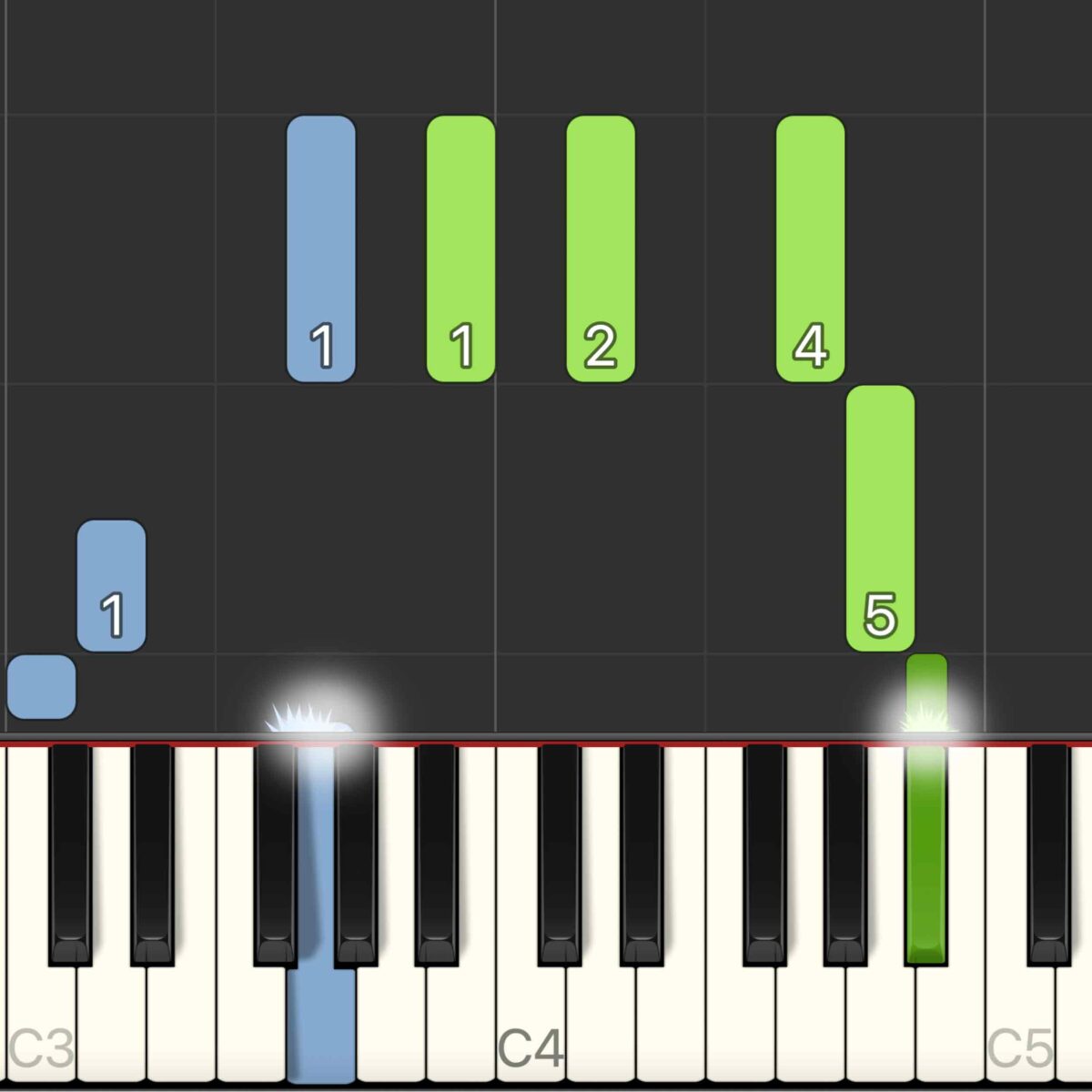 Synthesia Piano Tutorial | Music Notation Hub